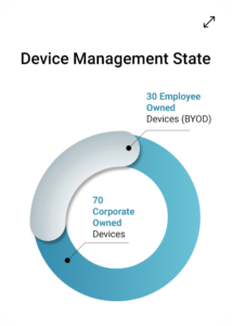 Secure, Streamlined Android Device Management -Limaxlock MDM