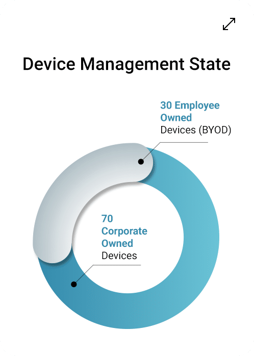 Secure, Streamlined Android Device Management -Limaxlock MDM
